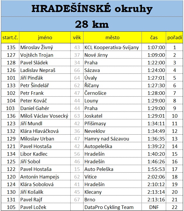 Hradešínské okruhy :: oceloviletci
